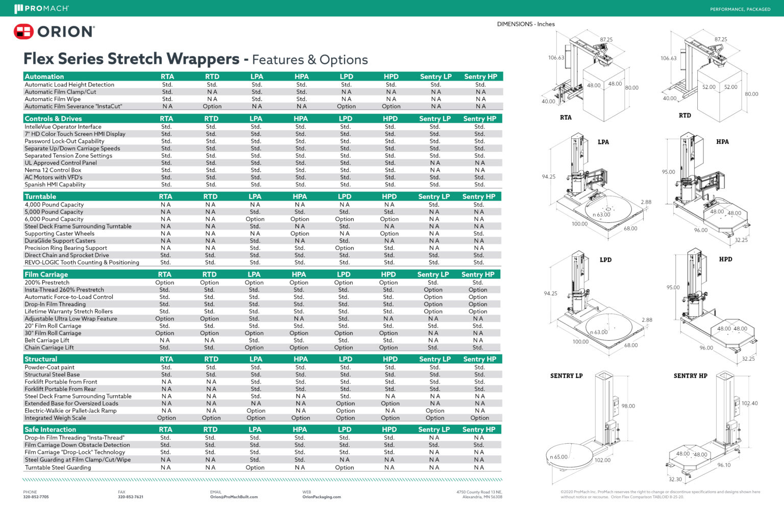 Features Comparison of Semi-Automatic Stretch Wrappers » Stretch ...